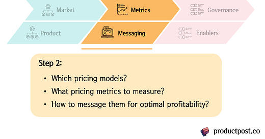 Price Setting: How to Set The Optimal Pricing For Your Product