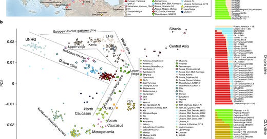 Kossina’s Smile | Sectionalism Archive | Substack