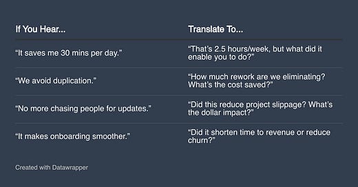 Growth by Design | Diraj Goel | Substack