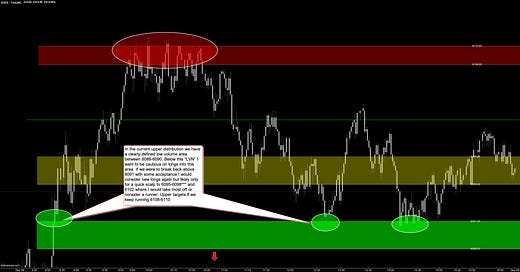 Unbound Trading | Aaron Rentfrew | Substack