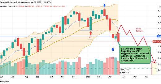 Simon’s Substack | Substack