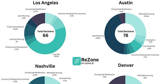 Thesis Driven | Brad Hargreaves | Substack