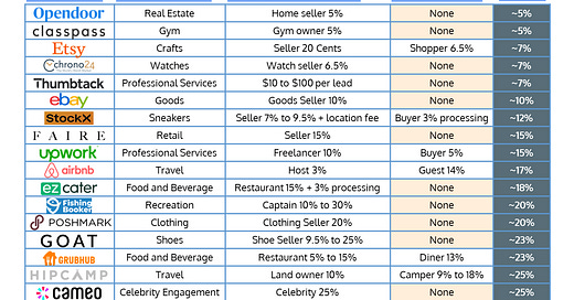 Mostly metrics | CJ Gustafson | Substack