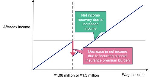 Japan Economy Watch | Richard Katz | Substack