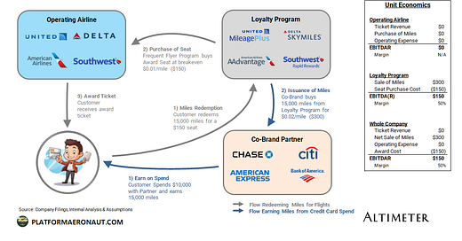 Platform Aeronaut | Thomas Reiner | Substack