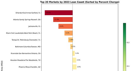 SFR Analytics Blog | Substack