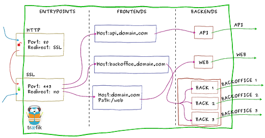 CoderCo | Coder Co | Substack