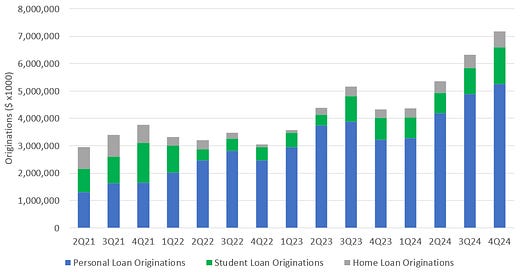 Data Driven Investing | Substack