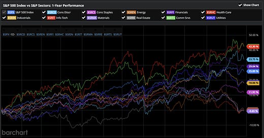 Outlier Insights Options Trading | Outlier Trading | Substack