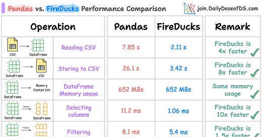 Daily Dose of Data Science | Avi Chawla | Substack