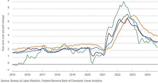 Brinker Advisor | Bob Brinker | Substack