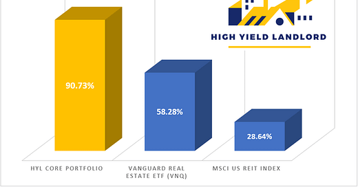 High Yield Landlord | Jussi Askola, CFA | Substack