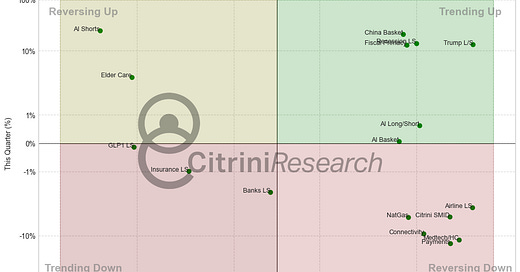 Citrini Research | Substack