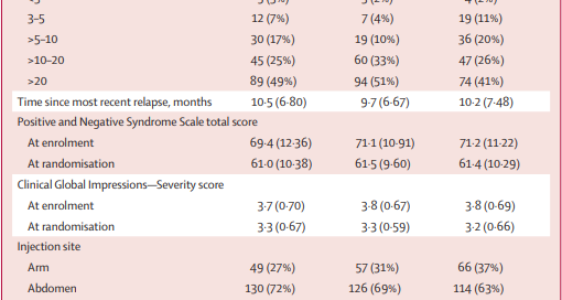 Polypharmacy | Nils Wendel, MD | Substack