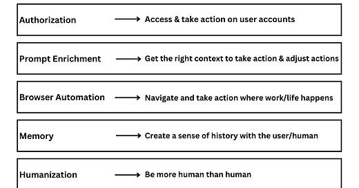 Worldbuild | Sumeet Singh | Substack