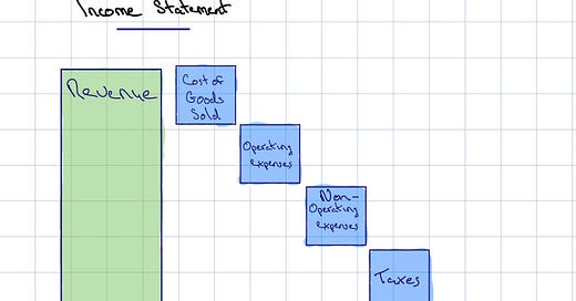 How to Analyze an Income Statement - by Jason Leonard