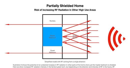 Keith’s Substack | Keith Cutter | Substack