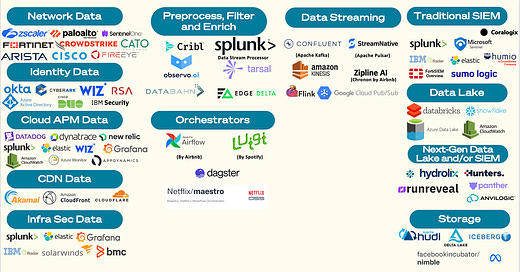 Security Data Engineering - by Chris Zeoli - Data Gravity