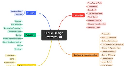 What are the main Cloud Design Patterns?