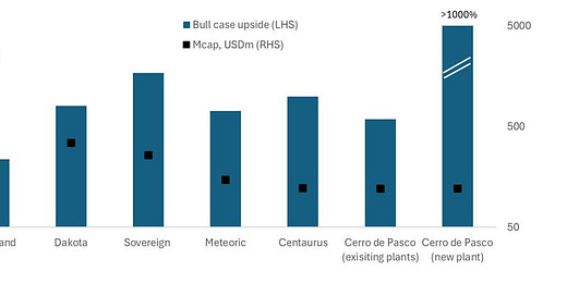 Asymmetric Research | Substack