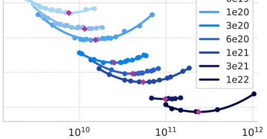 Foundation models for neuroscience - by Patrick Mineault