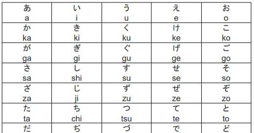 Japanese Hiragana Chart: 10 Tips and Tricks for Beginners
