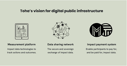 Introducing Toha's digital public infrastructure