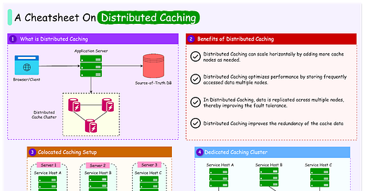 Distributed Caching: The Secret to High-Performance Applications Distributed Caching: The Secret to High-Performance Applications