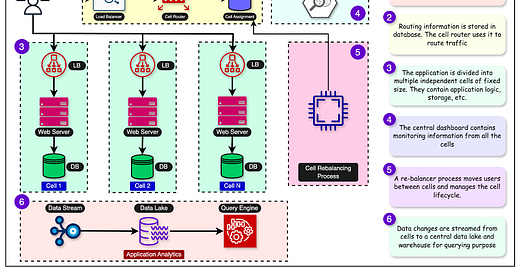 A Crash Course on Cell-based Architecture