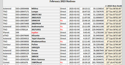 The Future of Geocentric Astrology | Ron Scott | Substack