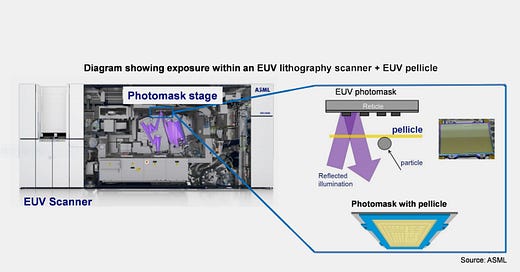 Global Technology Research | AYZ | Substack