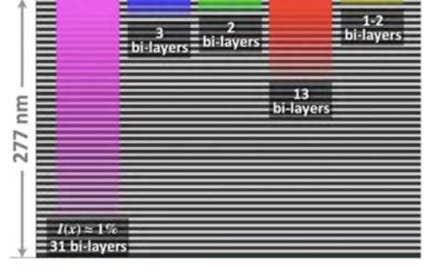 Is Lasertec (6920 JP) a Short? – EUV mask inspection