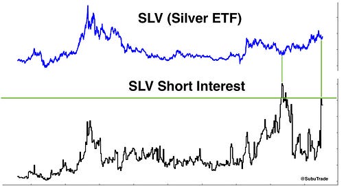 Monthly Gold Market Chartbook | Callum Thomas | Substack