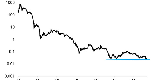 Monthly Gold Market Chartbook | Callum Thomas | Substack