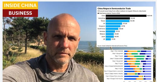 Inside China / Business | Kevin Walmsley | Substack