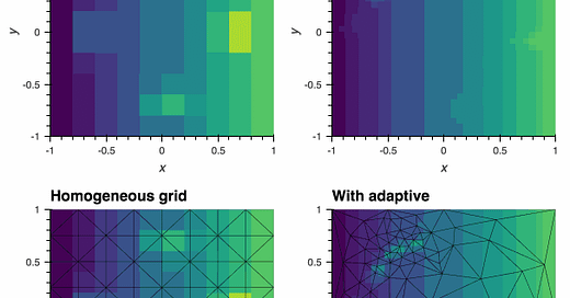 AI/Machine learning in fluid mechanics, engineering, physics | Justin Hodges, PhD | Substack