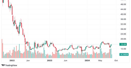 Young Money by Jack Raines | Substack
