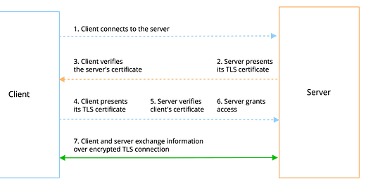 CoderCo | Coder Co | Substack