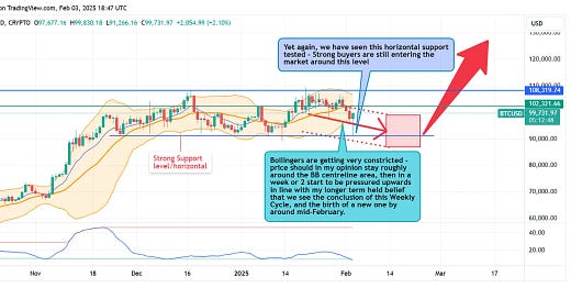 Simon’s Substack | Substack