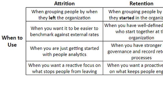 Attrition versus Retention: Which Should I Use?