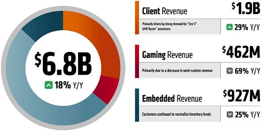 Outperforming the Market | Simple Investing | Substack