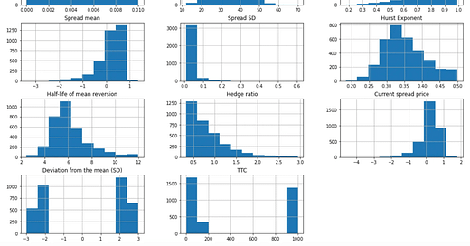 Pairs trading. Pair selection. Cointegration (Part 3)