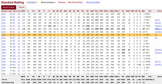 The Baseball Replay Journal | Daniel Evensen | Substack