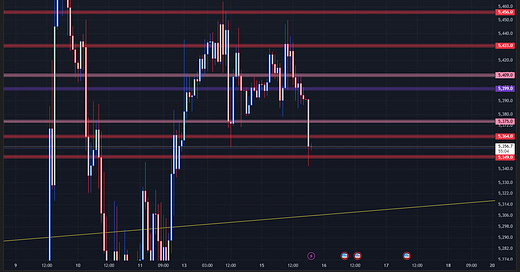 Precision SPX Levels Substack | Substack