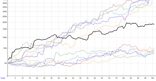 Hunt Gather Trade | Larry Kann | Substack