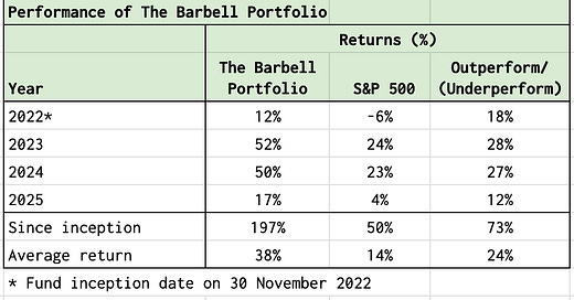 Outperforming the Market | Simple Investing | Substack