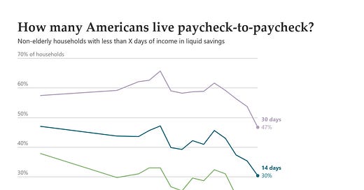 David Waldron | Substack