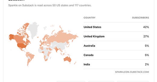 Sparkle on Substack | Claire Venus (she/her) | Substack