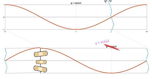 Understanding root-mean-square voltage for sine waves
