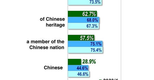 The East is Read | Zichen Wang and Yuxuan Jia | Substack